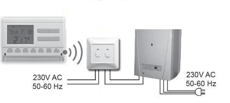 CRONOTERMOSTAT COMPUTHERM Q7 RF